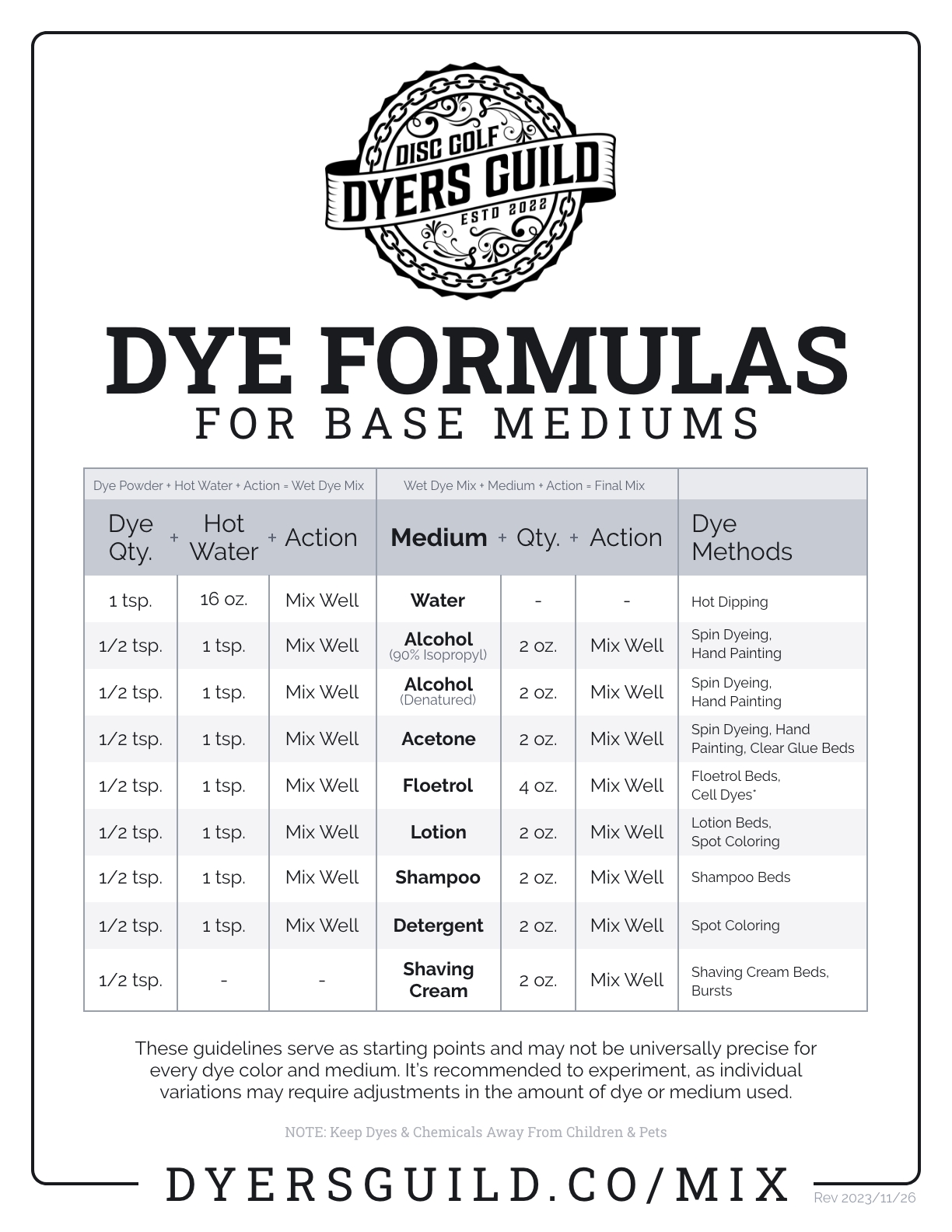 Disc Dyeing Mixing Formulas - Disc Golf Dyers Guild
